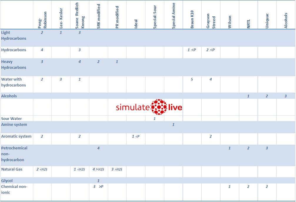 Thermodynamic basics for process modeling - Simulate Live